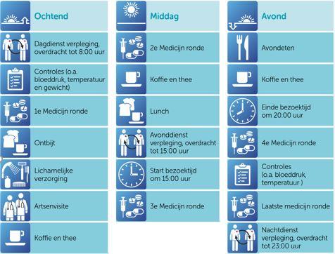 Welkom op de Cardiologie