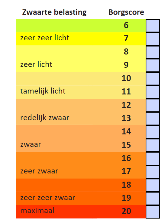 Beter thuis revalidatieprogramma