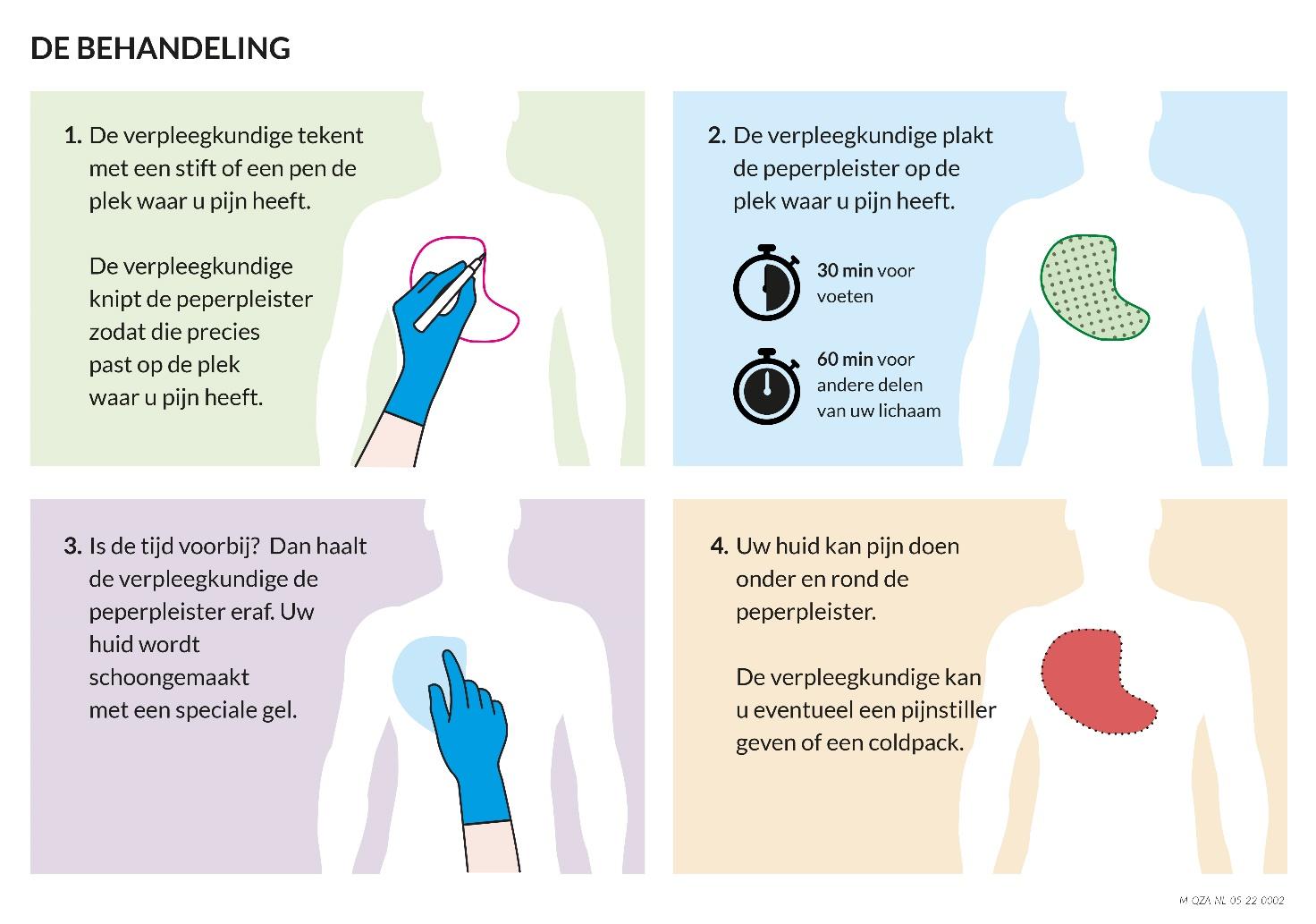 Behandeling met Qutenza-pleister | Amsterdam UMC