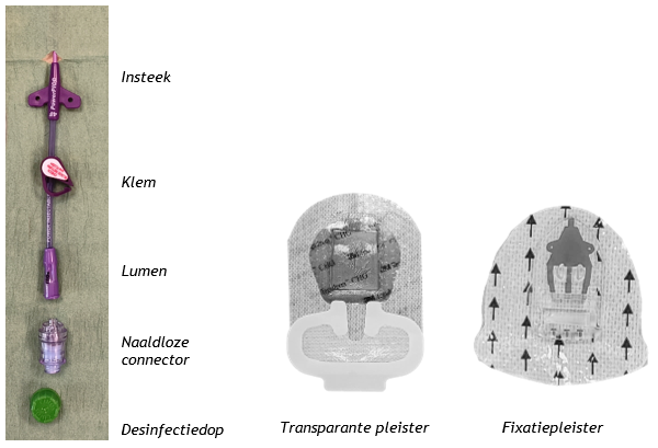 Perifeer ingebrachte centrale catheter | Amsterdam UMC